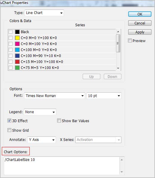 Preset uChart chart options