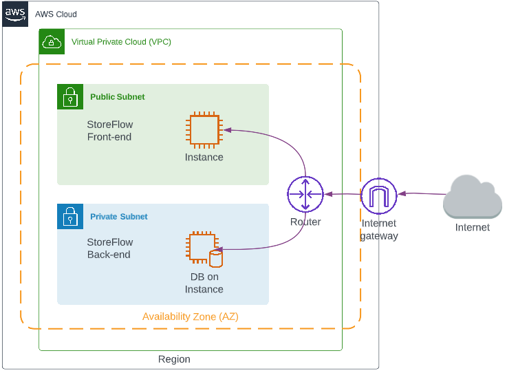 Deploying XMPie Server Products on Amazon Web Services