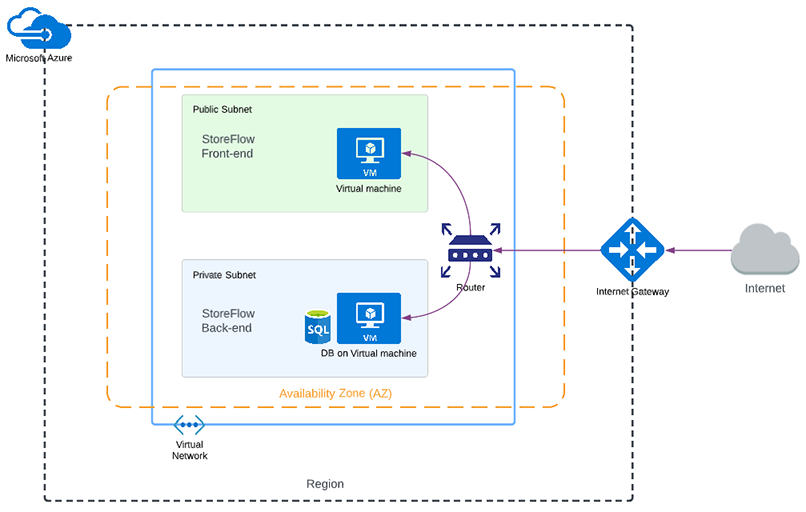 Deploying XMPie Server Products on Azure Cloud Computing Service